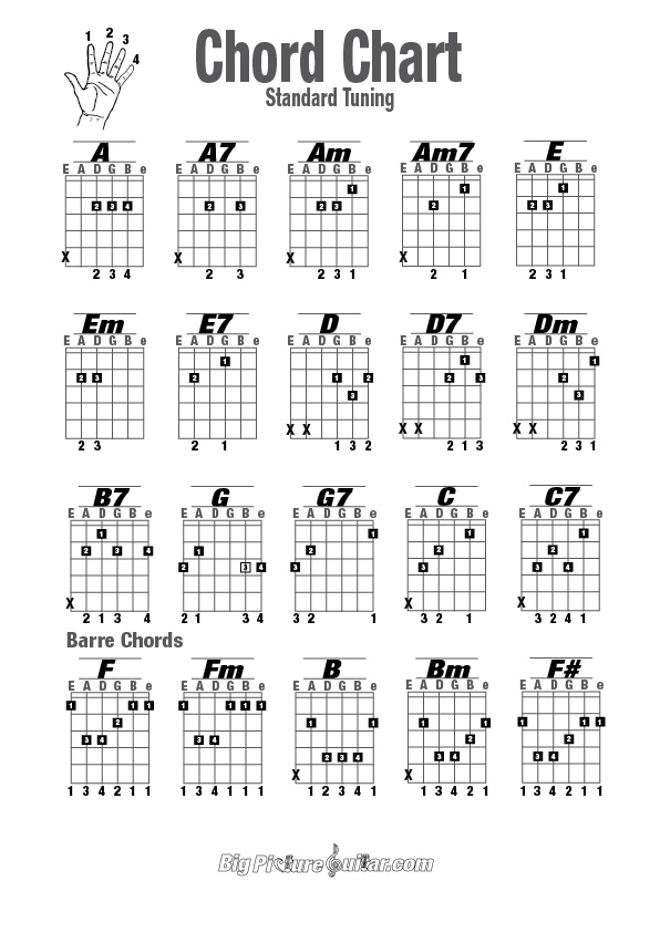 How To Play Guitar Online For Free Start It Here Guitar Control
