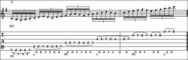 Guitar Exercise With Legato Technique In G Major