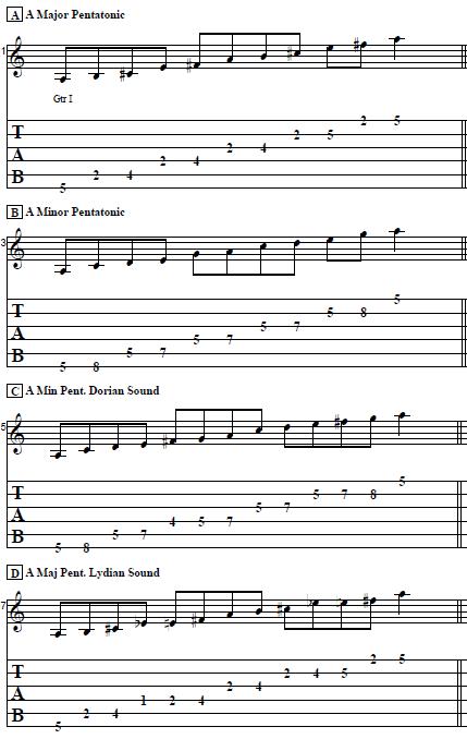 Cool Lead Guitar Lesson on Minor and Major Pentatonic Scales