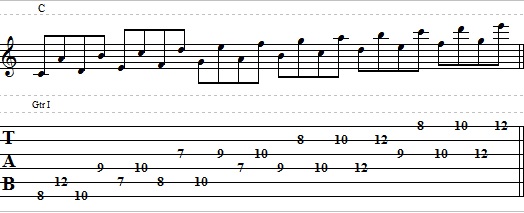 Easy Guitar Exercise with Interval of 6th